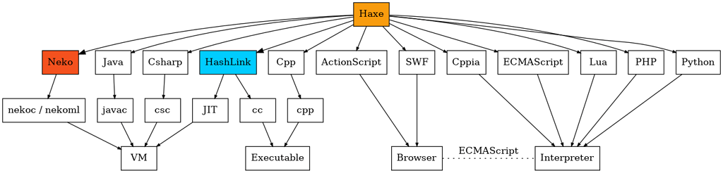 Branding and graphics - haxe-hl - Haxe Community