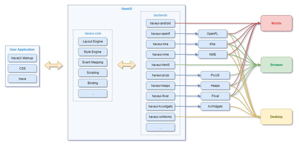 HaxeUI 1.0.0 official haxelib release! - gui - Haxe Community